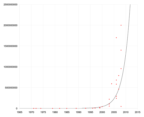 Functional JS Apps: Reverse-engineering the Hype