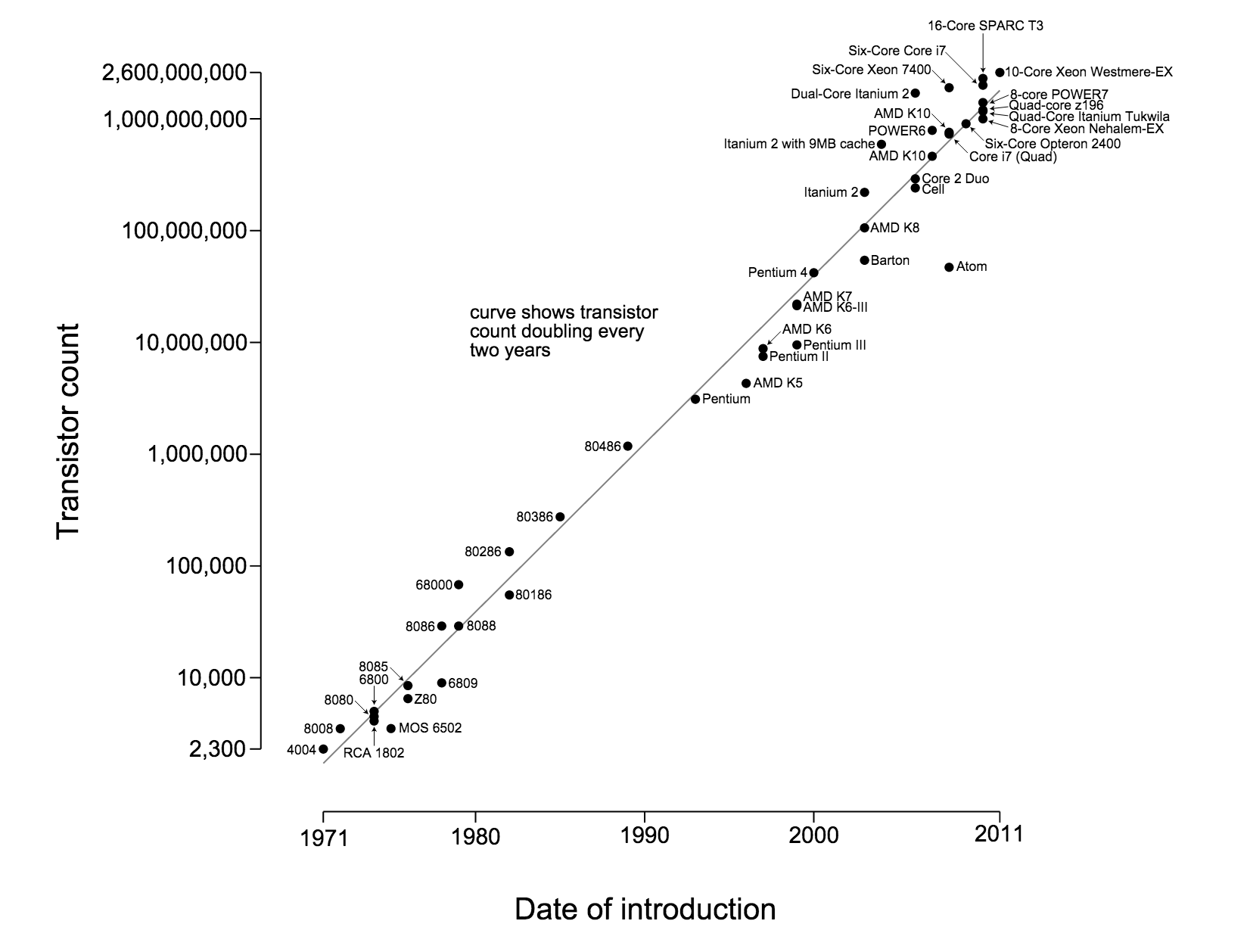 Functional JS Apps: Reverse-engineering the Hype